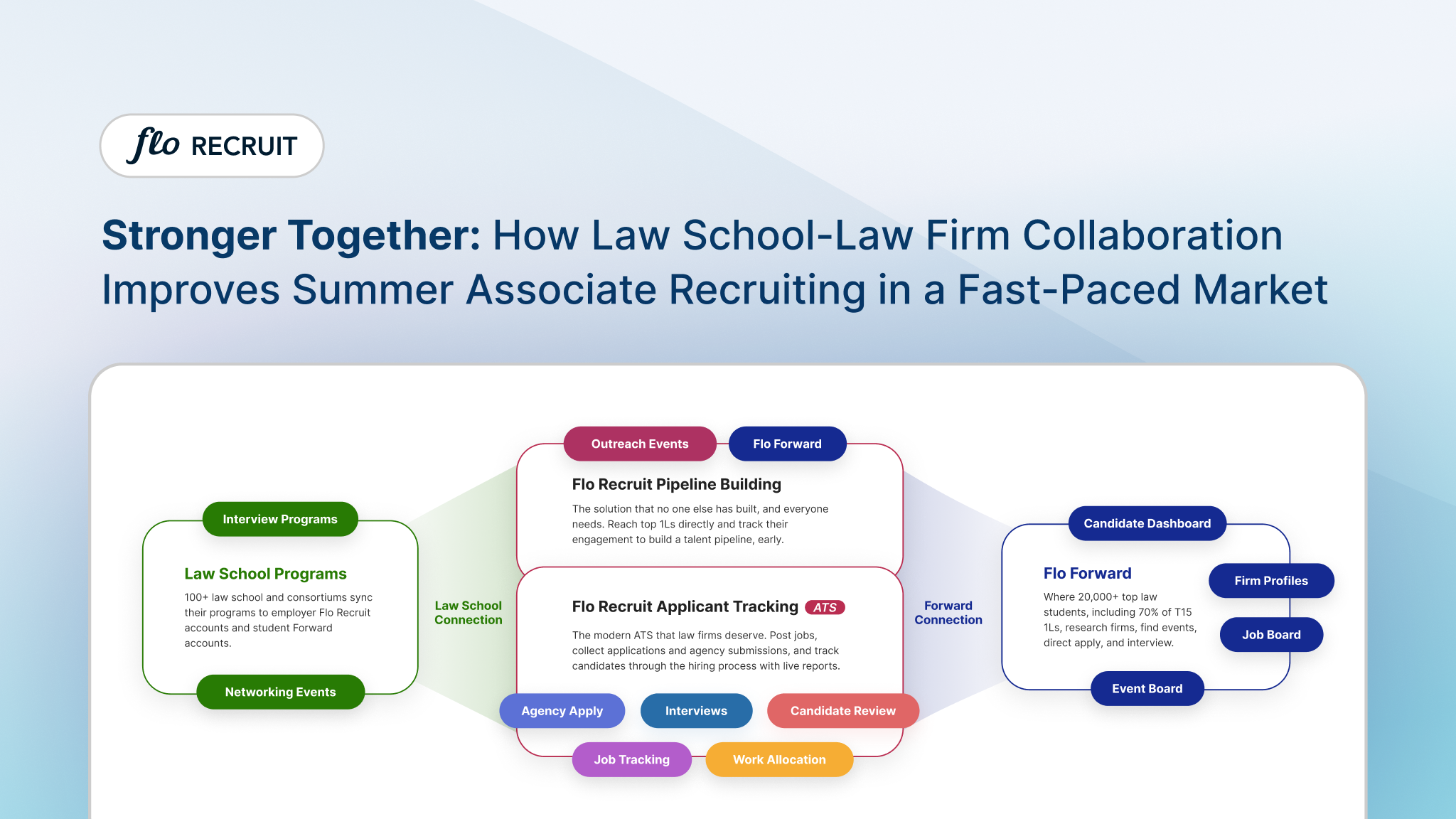 Stronger Together: How Law School-Law Firm Collaboration Improves Summer Associate Recruiting in ...